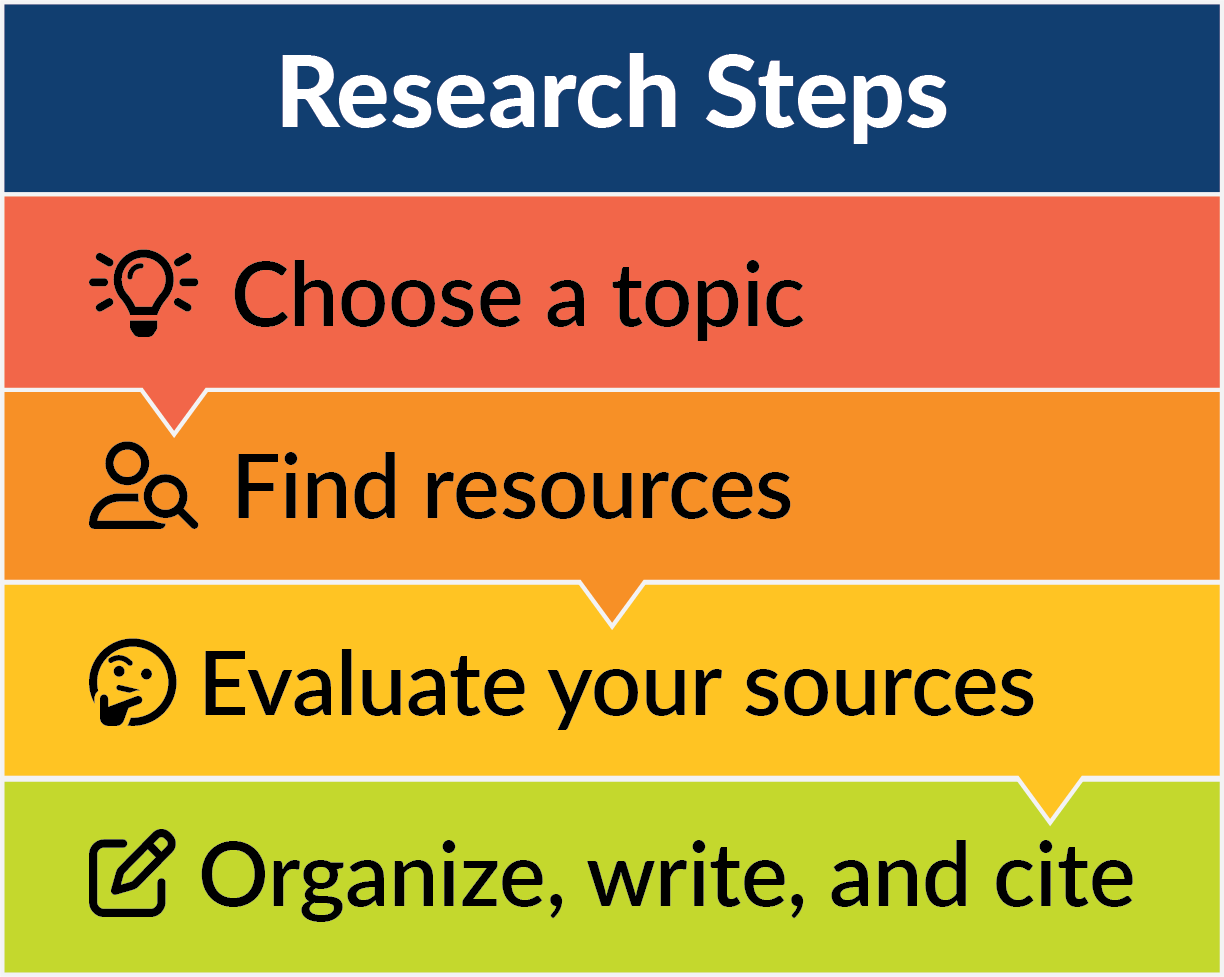 Research Beyond the Basics | UNE Library Services