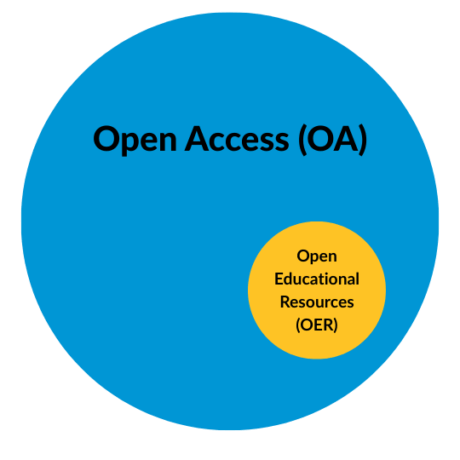 Open Access Progress | UNE Library Services